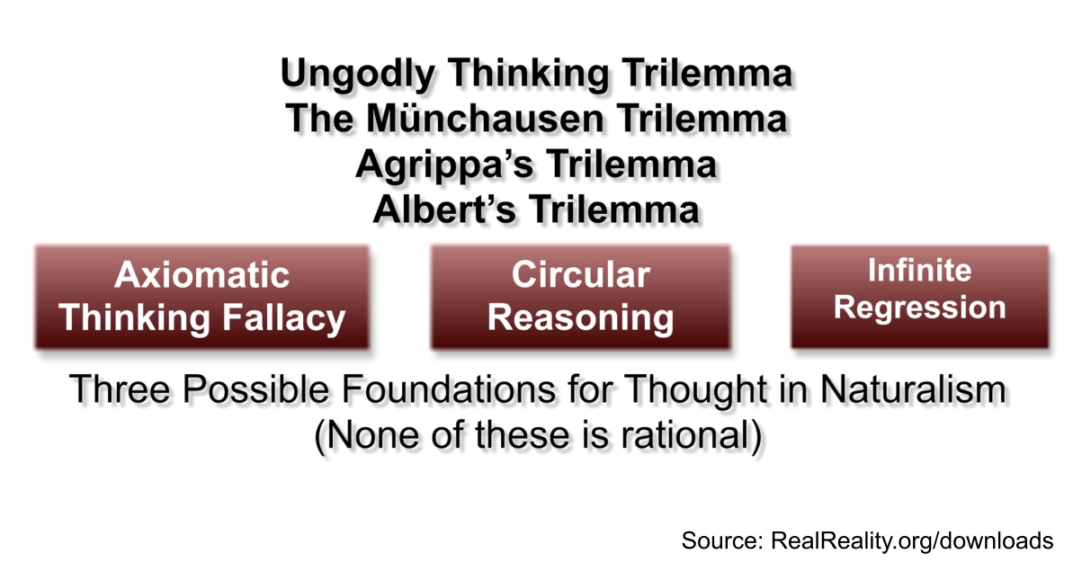 Axiomatic Thinking, Circular Reasoning, or Infinite Regression – New ...